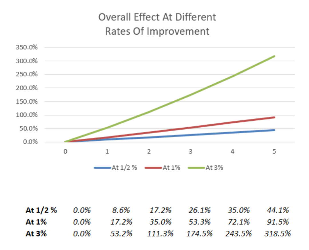 The power in incremental change | FD4
