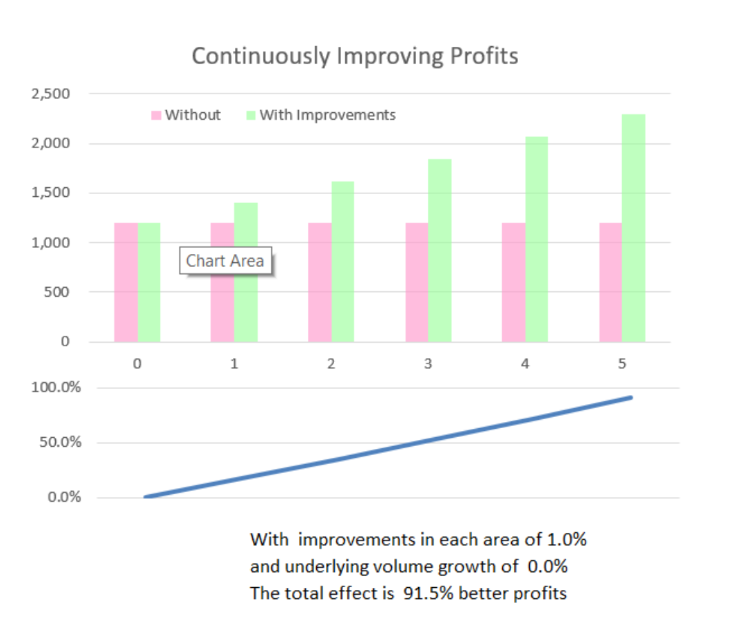 The power in incremental change | FD4